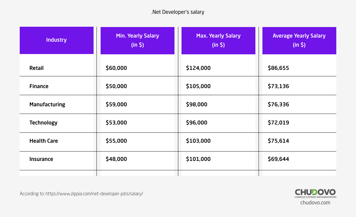 .NET Developer - What is a NET Developer and What do .NET developers do ...