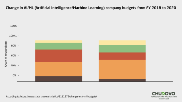 Smarter Production Lines: The Rise of Machine Learning in Manufacturing ...