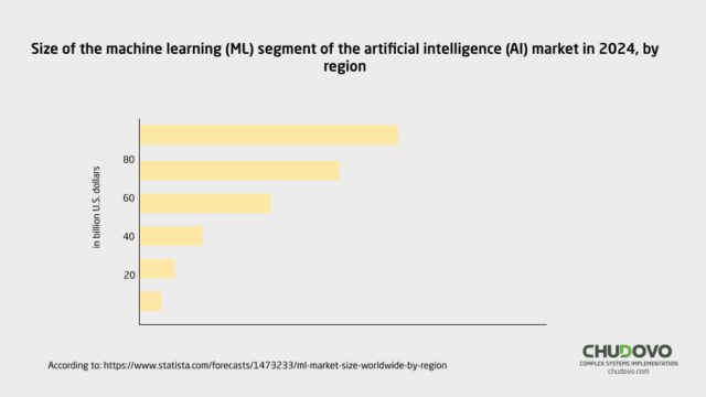 Smarter Production Lines: The Rise of Machine Learning in Manufacturing ...
