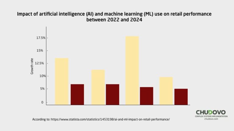Revolutionizing Retail: How Machine Learning is Transforming the ...